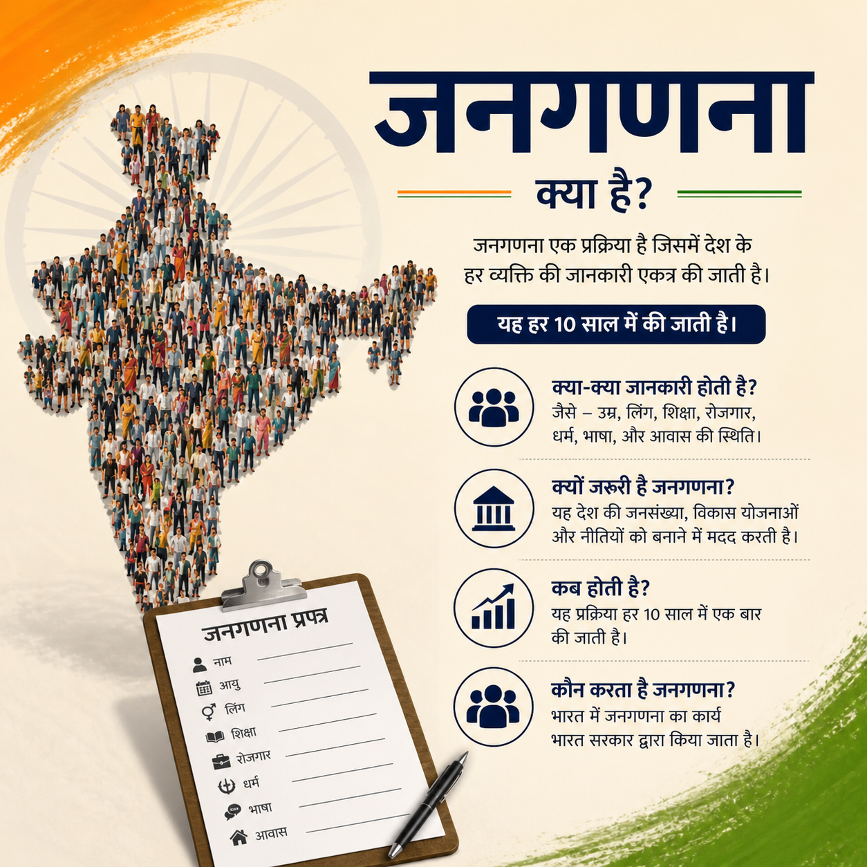janganana kya hai - जनगणना क्या है - भारत की जनगणना, उद्देश्य, फायदे
